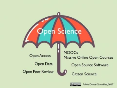 Open Science | What is Open Science?